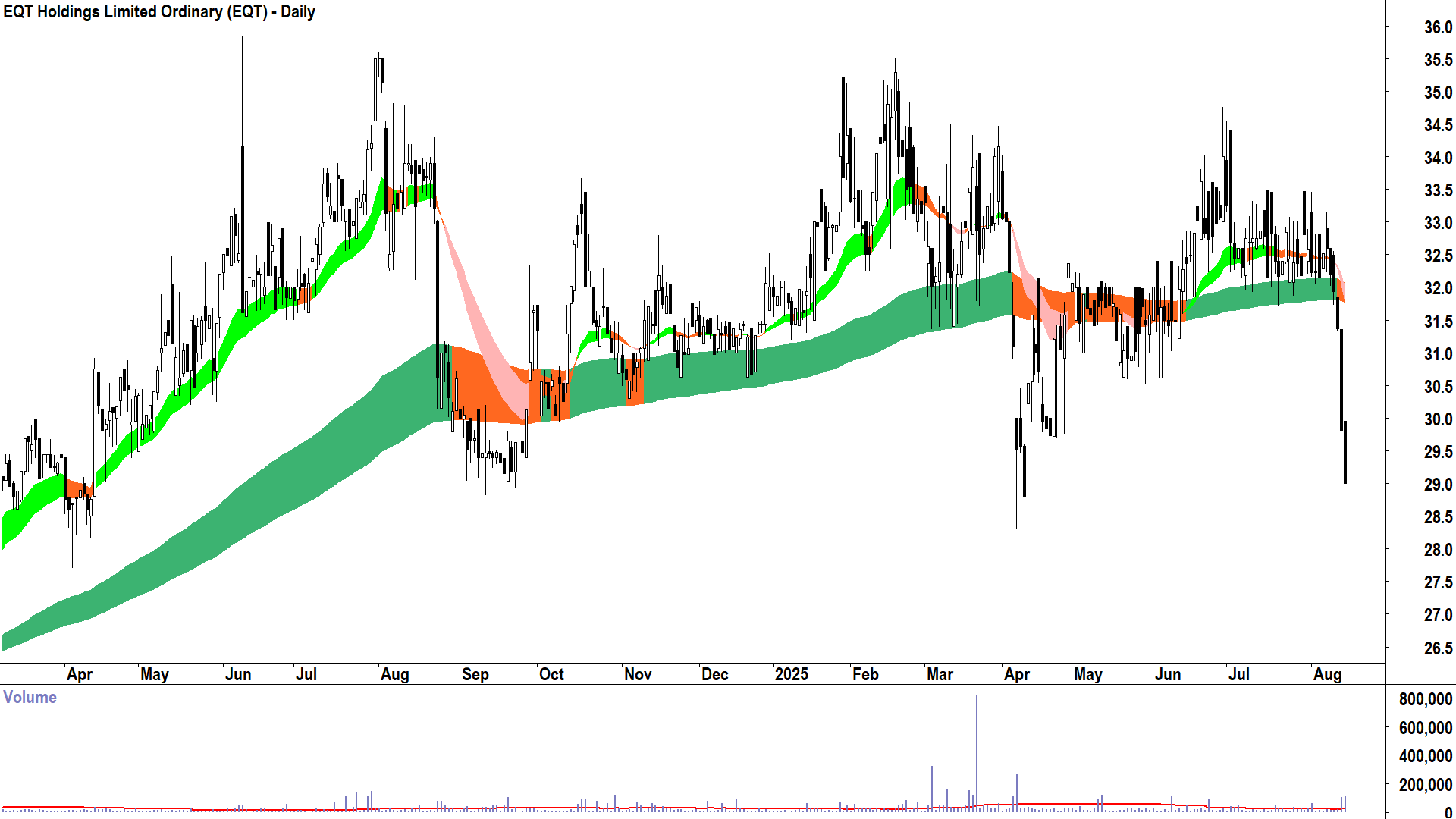 ChartWatch ASX Scans: Are these the best performing big and small cap ...