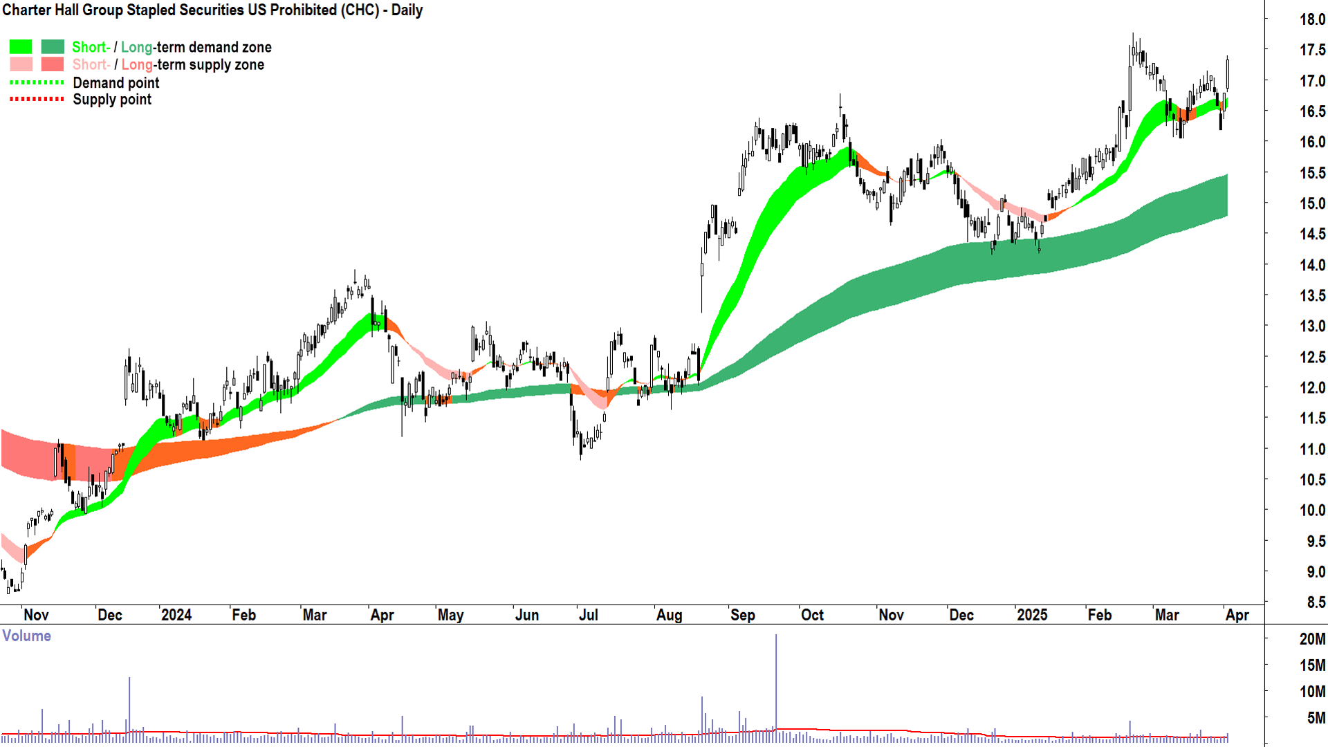 ChartWatch ASX Scans: Where are the charts of BHP, Breville ...