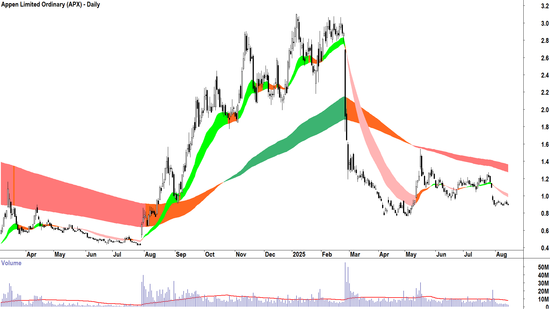 ChartWatch ASX Scans: Are these the best performing big and small cap ...
