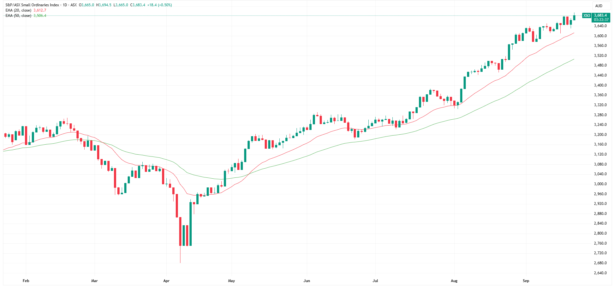 ASX 200 Live Today - Friday, 19th September