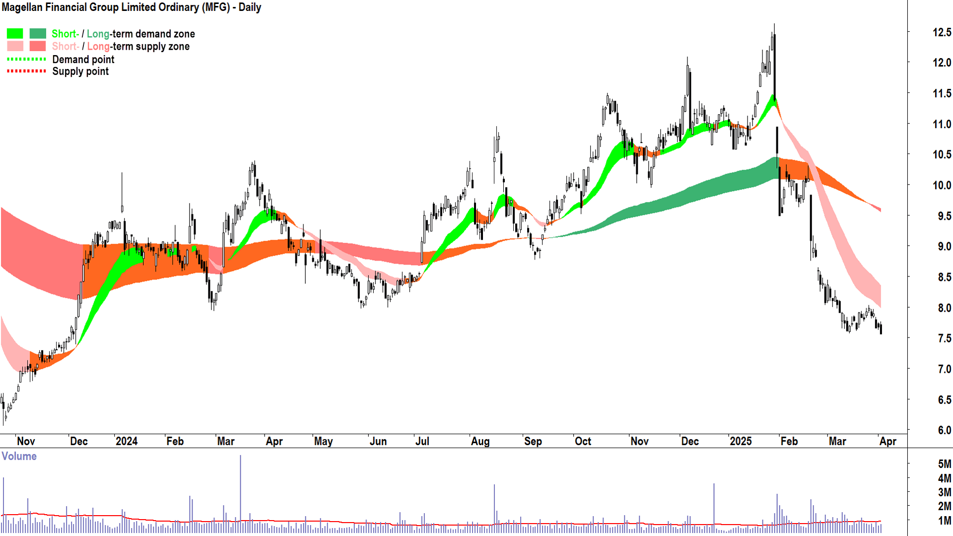 ChartWatch ASX Scans: Where are the charts of BHP, Breville ...