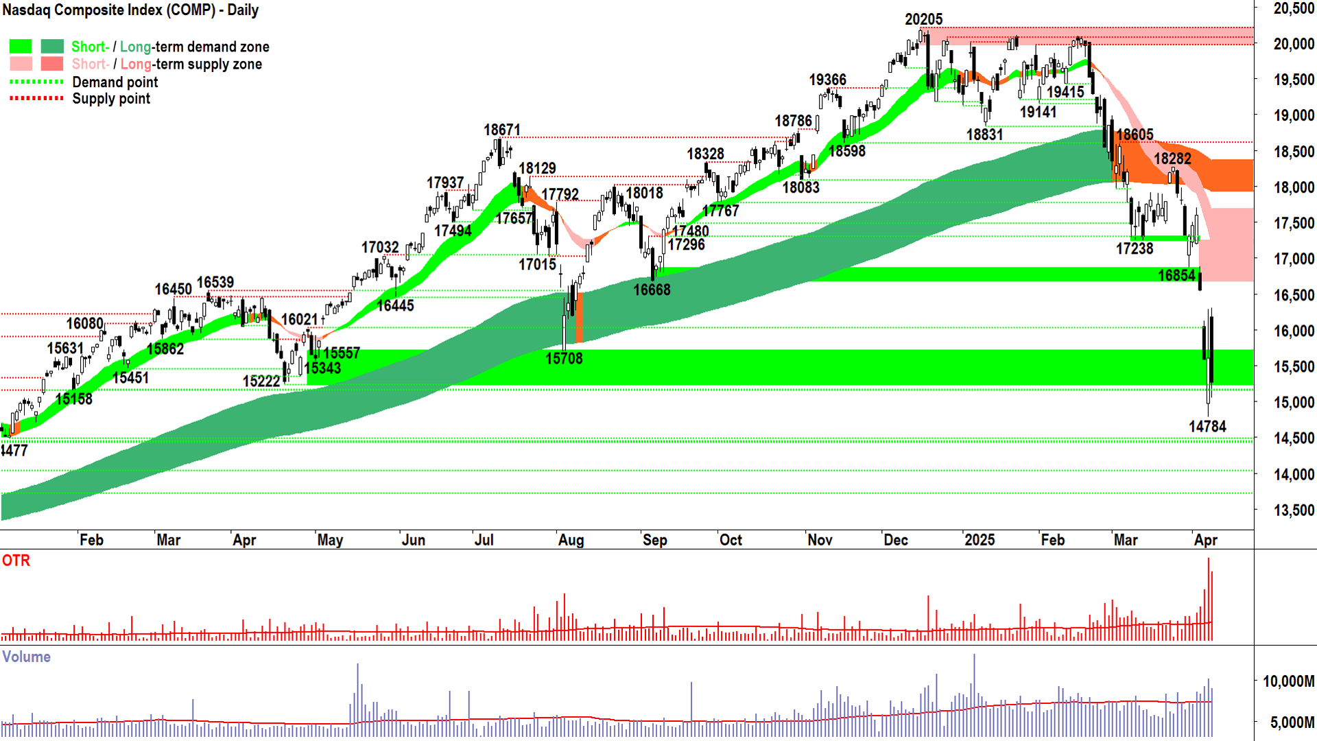 Evening Wrap: ASX 200 back to selloff mode as China-US sabre-rattling ...