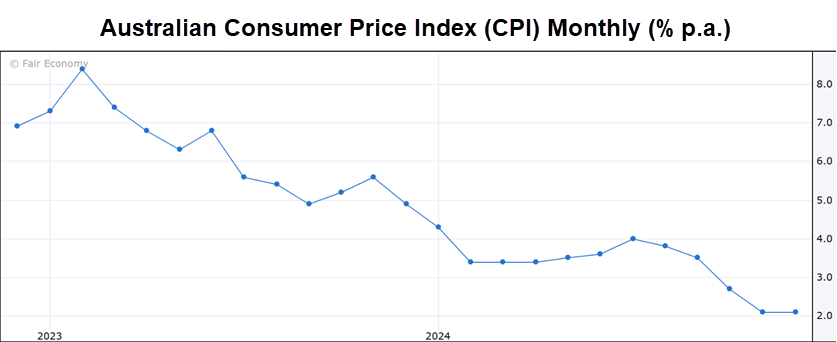 2025 interest rate outlook: Good and bad news for ASX investors and ...