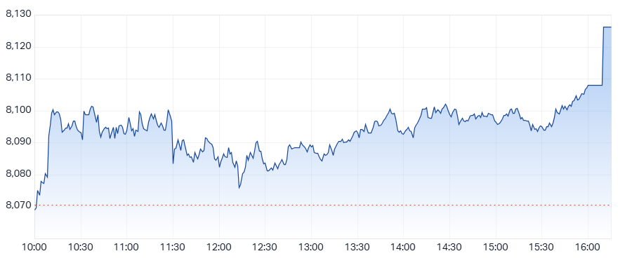 Evening Wrap: ASX 200 storms to best monthly turnaround in 5 years and ...