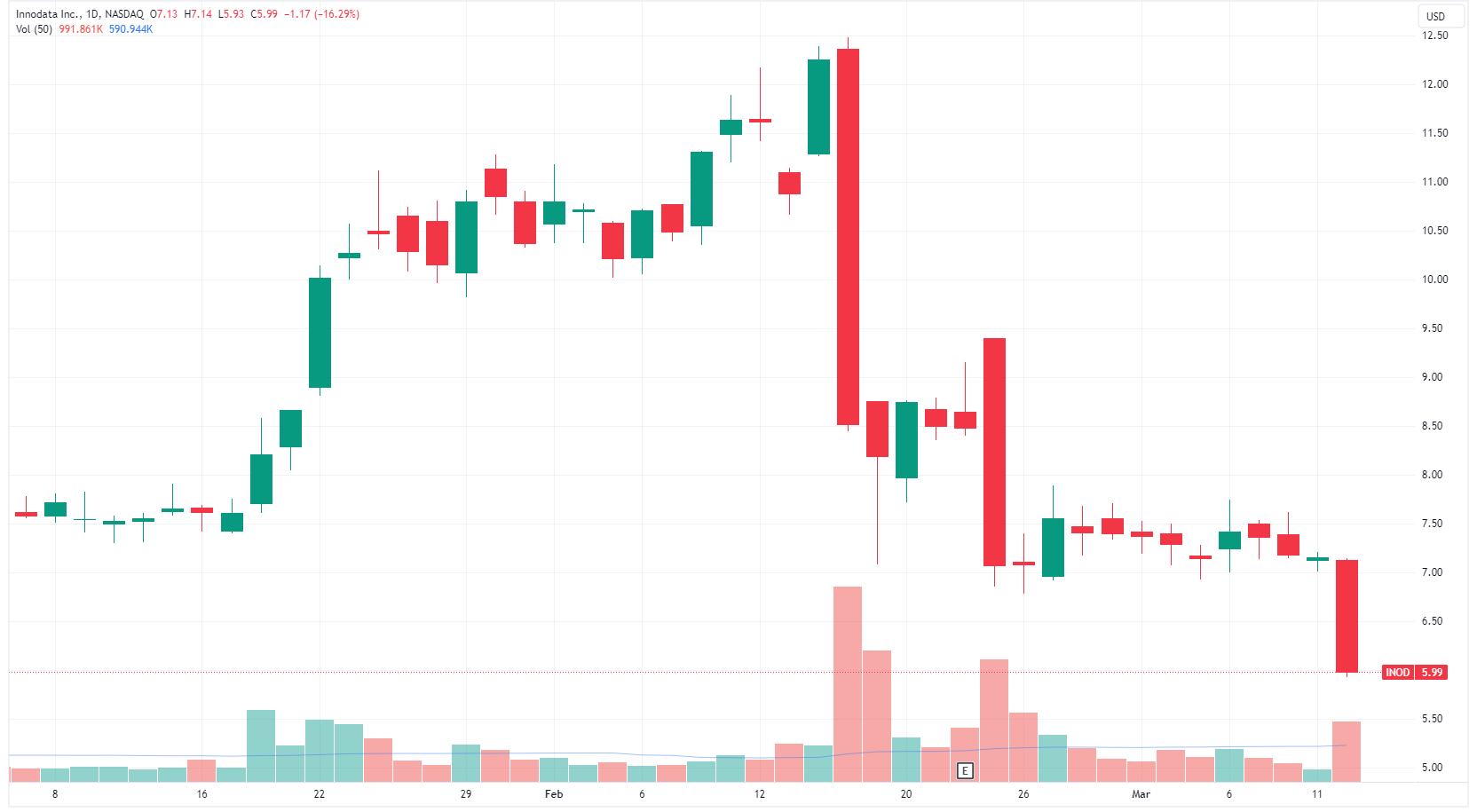 3 red flags from Appen's takeover offer