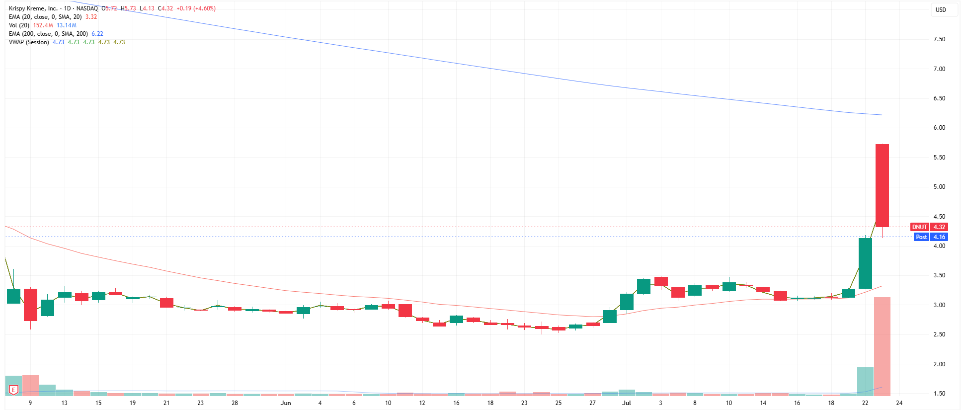 ASX 200 Live Today - Thursday, 24th July