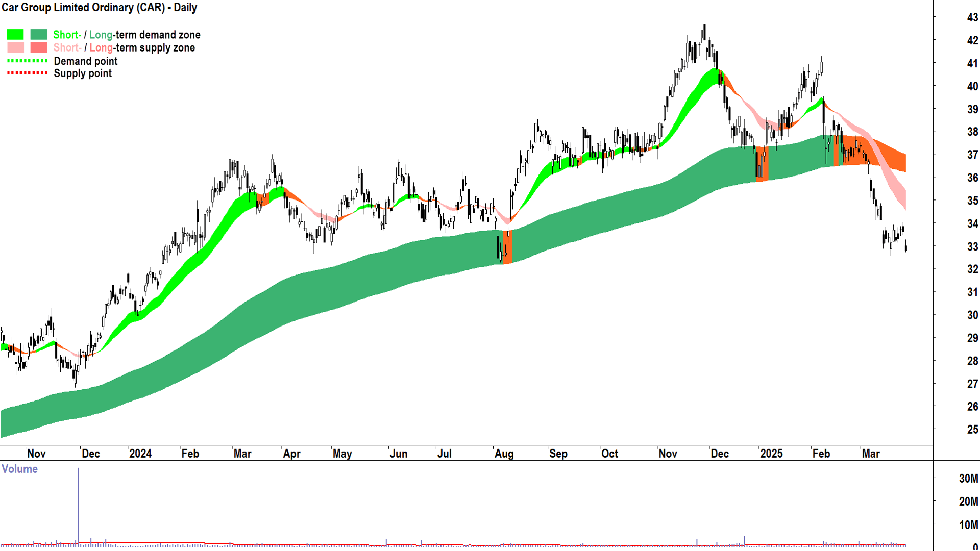 ChartWatch ASX Scans: Pro Medicus, Goodman Group, Coles, Boss Energy ...