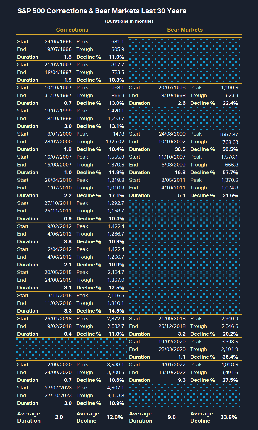 Is the stock market about to crash? How to spot the next bear market in advance
