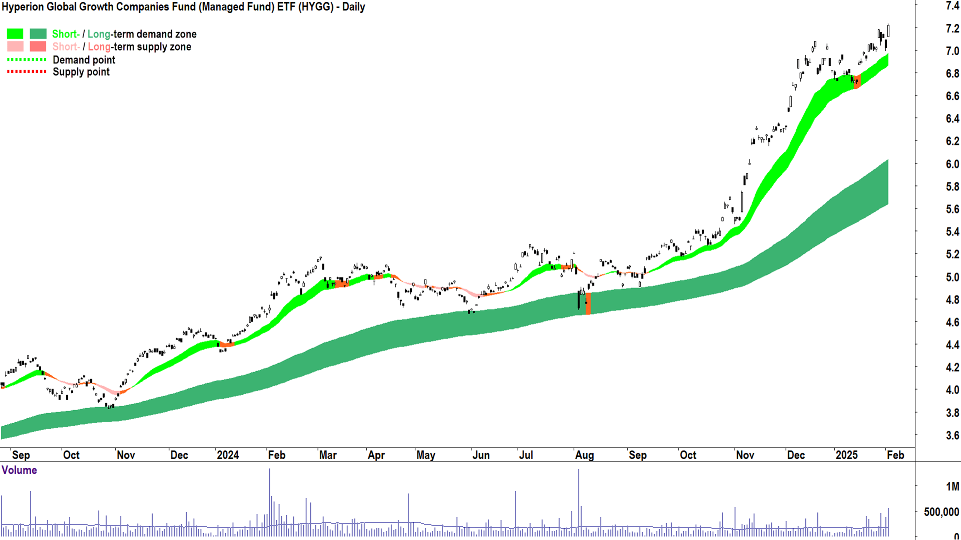 ChartWatch ASX Scans: CSL, Woolworths, Ramsay Health Care, Kogan.Com ...