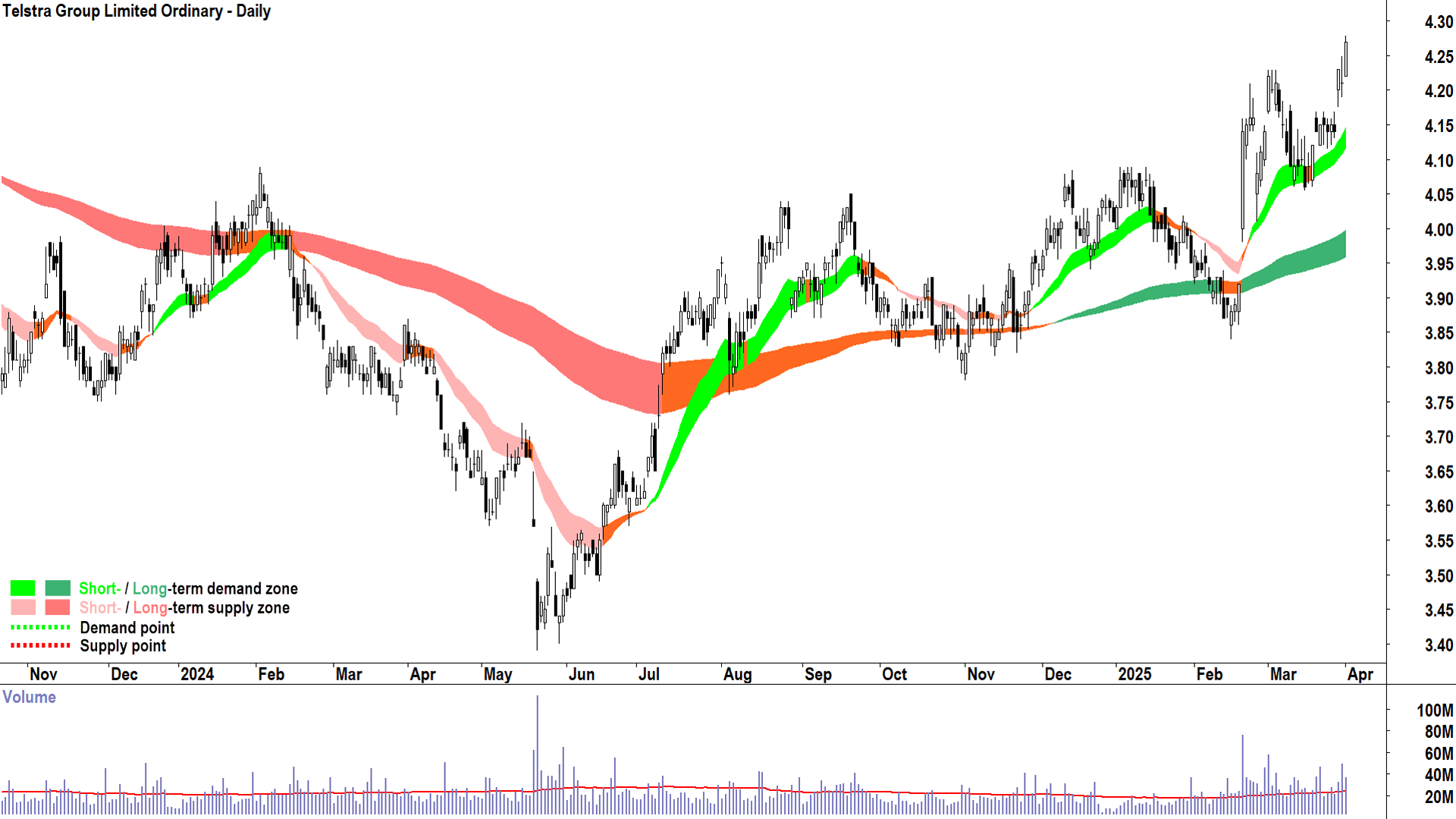 Evening Wrap: ASX 200 rebounds 1% on Property, Utilities and Tech, as ...