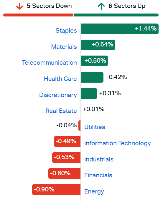 ASX 200 Live Today - Monday, 4th August