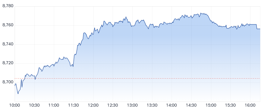 Evening Wrap: ASX 200 surges on inflation beat, economists now tipping ...
