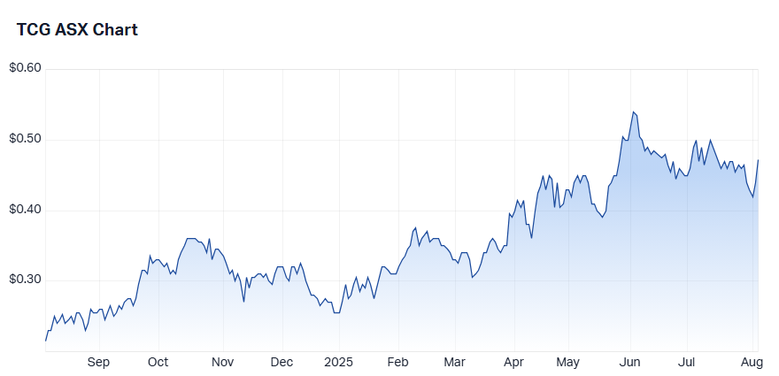 ASX mining's Mecca! Highlights of Day 1 of the 2025 Diggers & Dealers ...
