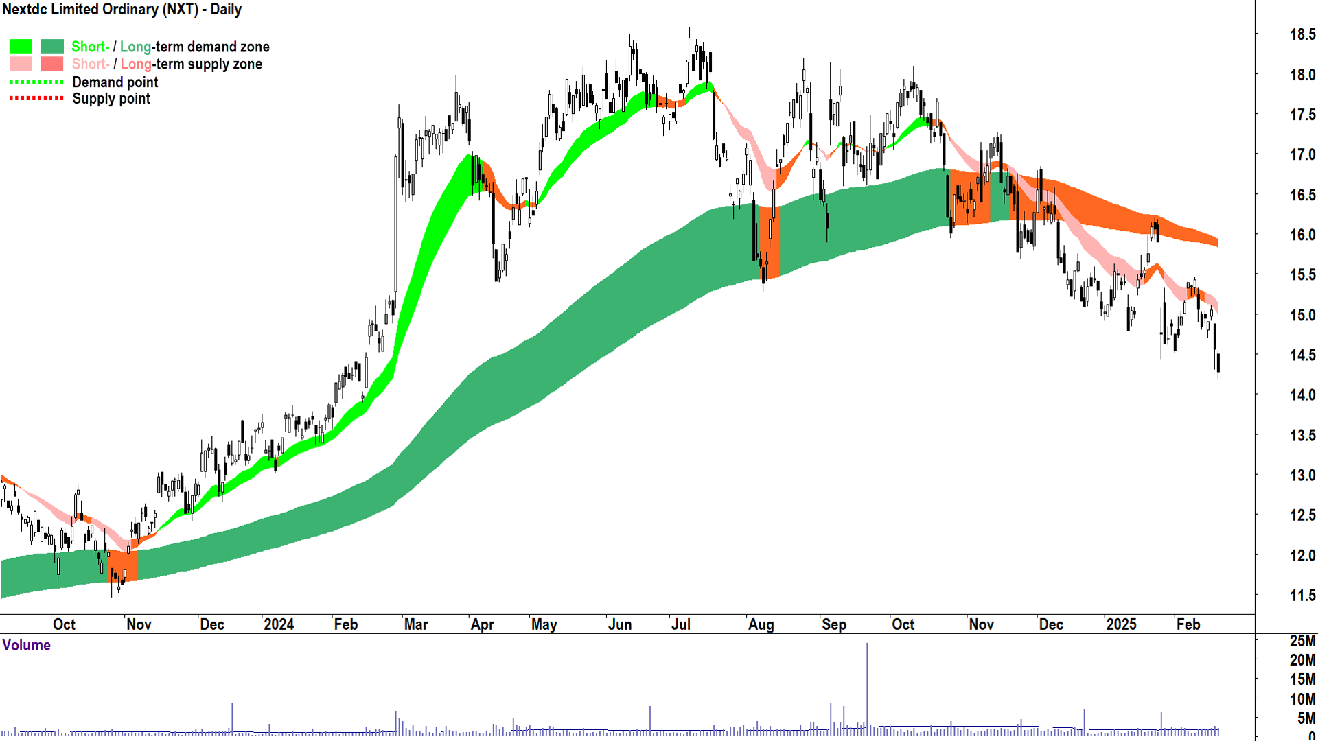 ChartWatch ASX Scans: Telstra, Corporate Travel, Develop Global, Black ...