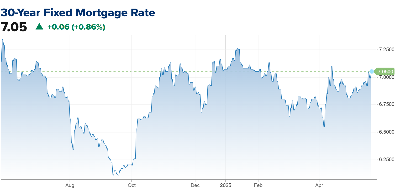 Could this flashing warning signal sink the ASX 200 rally?