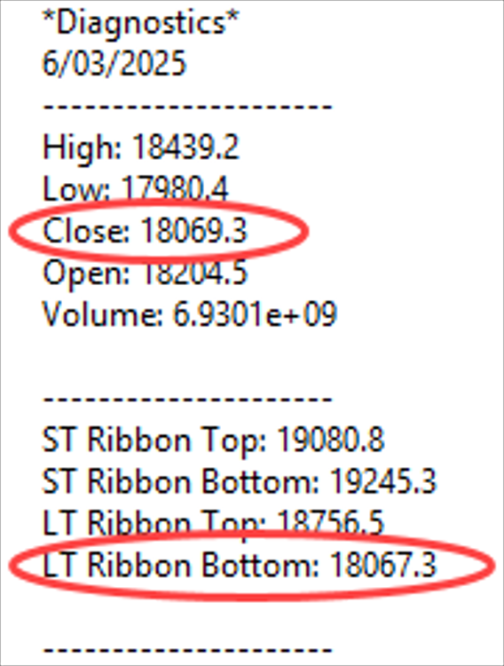 Evening Wrap: ASX 200 cracks key support as big banks MQG, CBA and ANZ ...