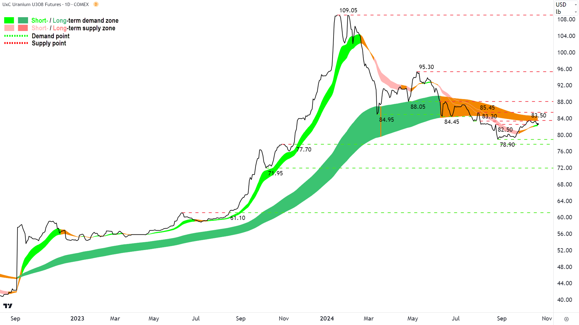 Evening Wrap: ASX 200 slumps as cash scrambles for sidelines amidst ...