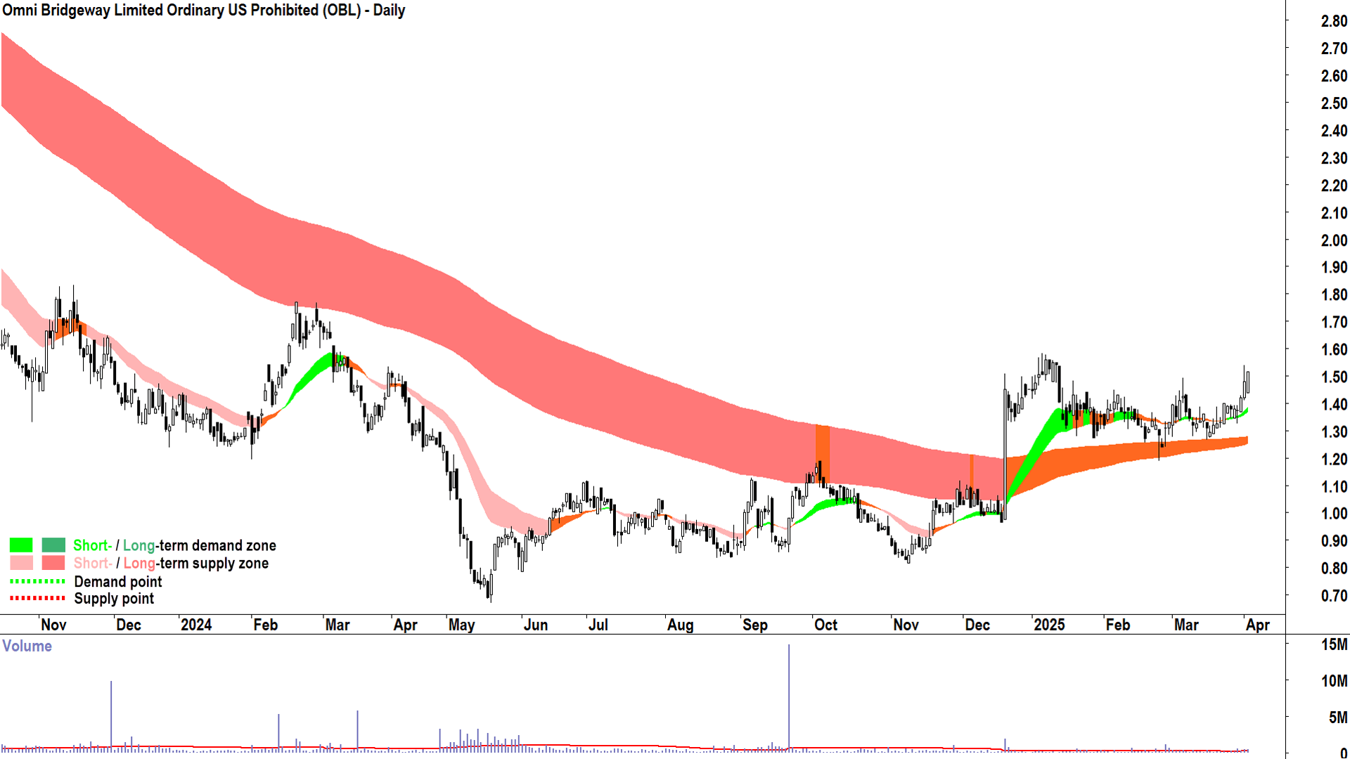 ChartWatch ASX Scans: Where are the charts of BHP, Breville ...