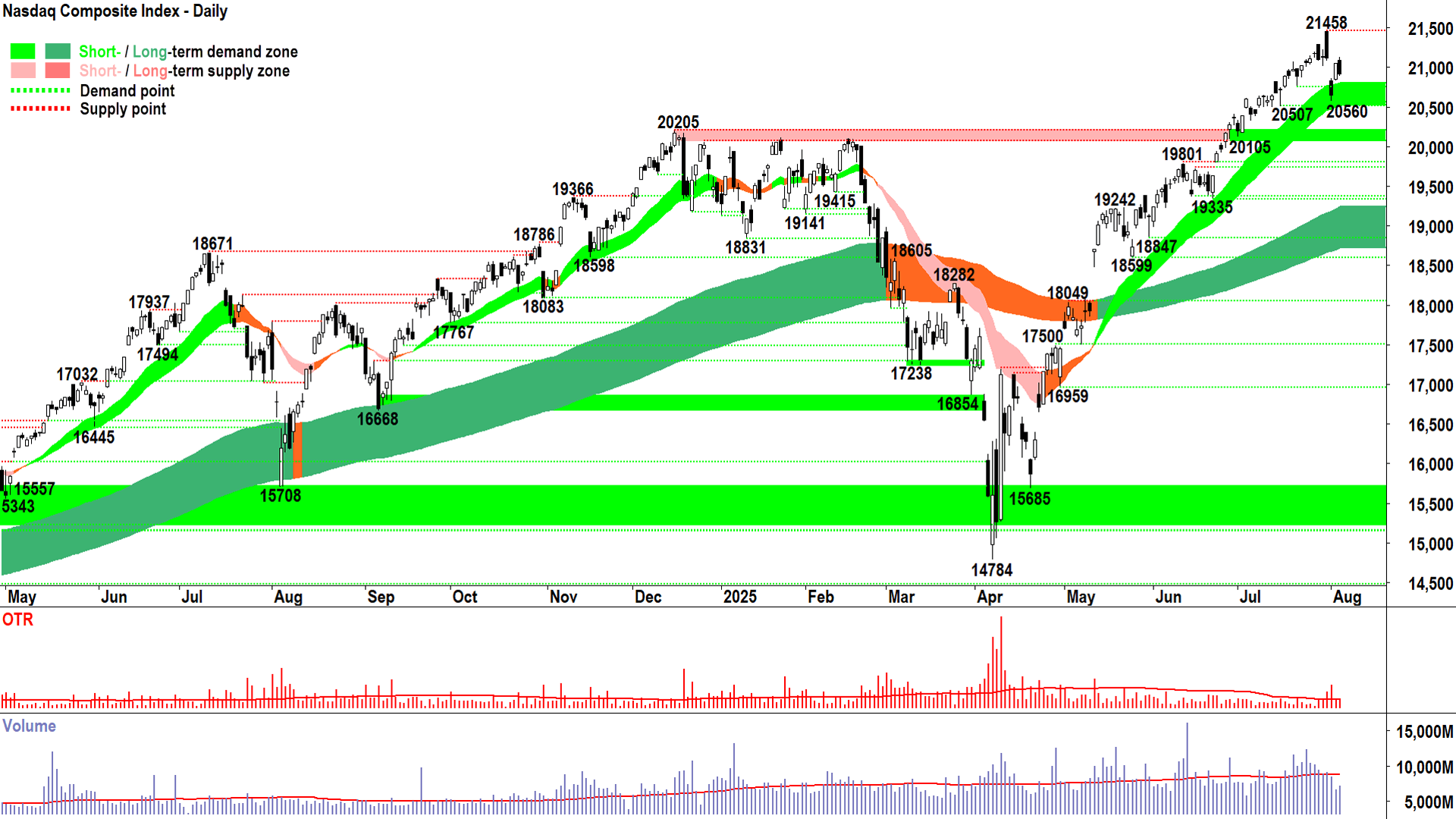 Evening Wrap: ASX 200 blows past 8,800 as major resources and energy ...