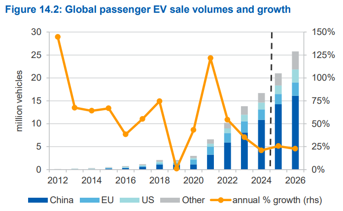 2025 Commodities Outlook: Iron Ore, Copper, Uranium, Lithium and More