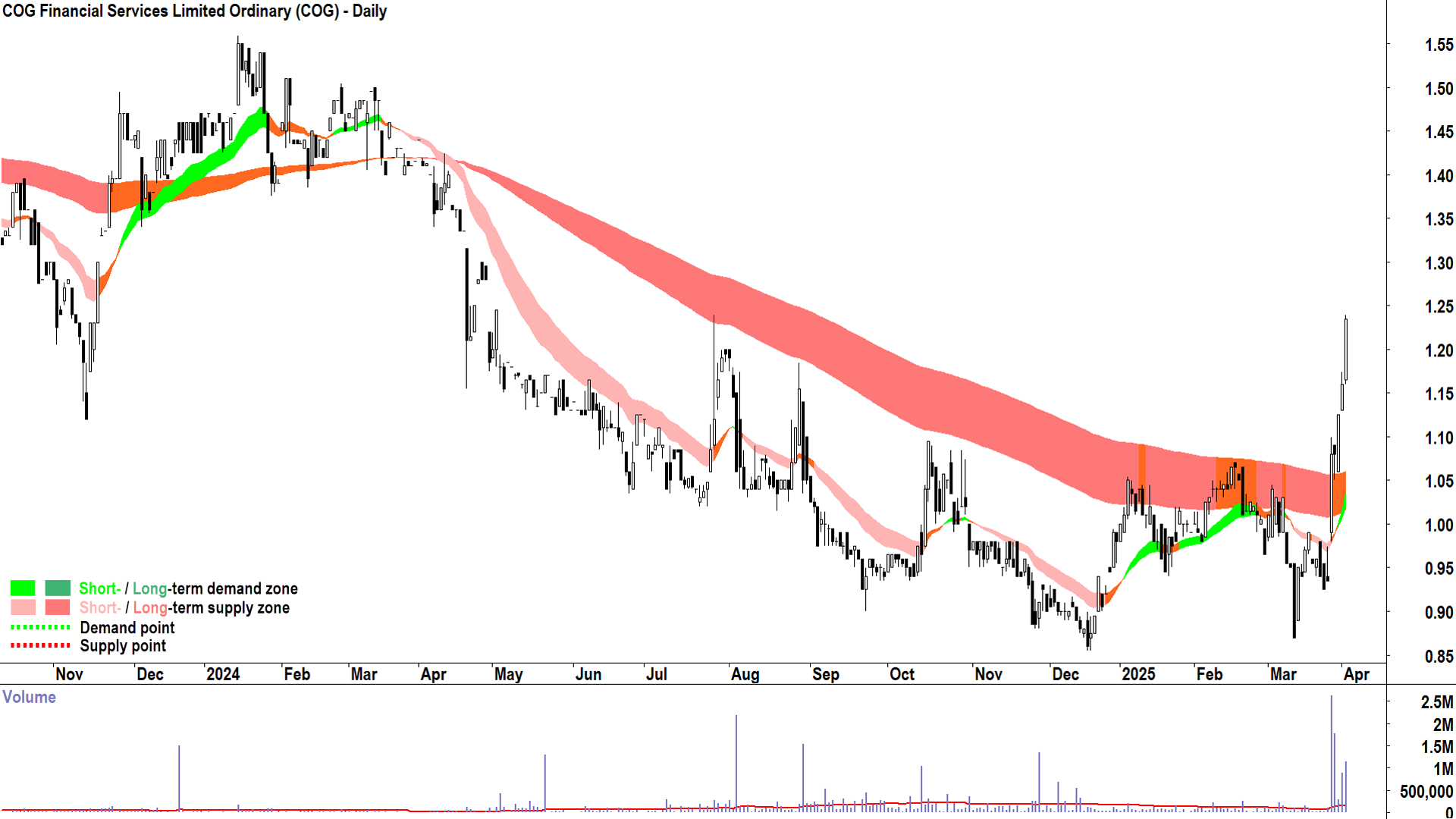 ChartWatch ASX Scans: Where are the charts of BHP, Breville ...
