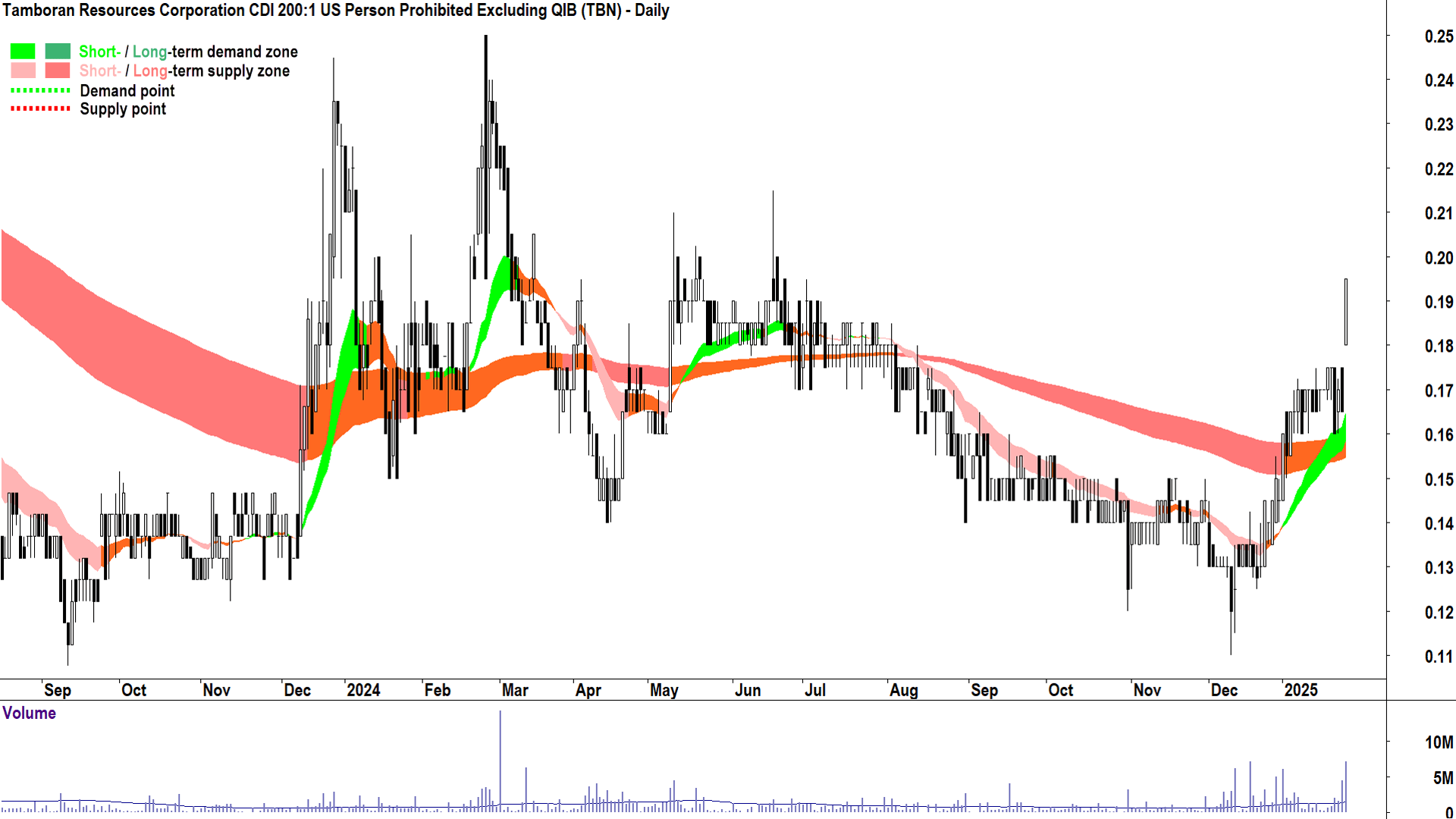 ChartWatch ASX Scans: Ansell, Bannerman Energy, Brickworks, Coles Group, New Hope Corp, Nickel ...