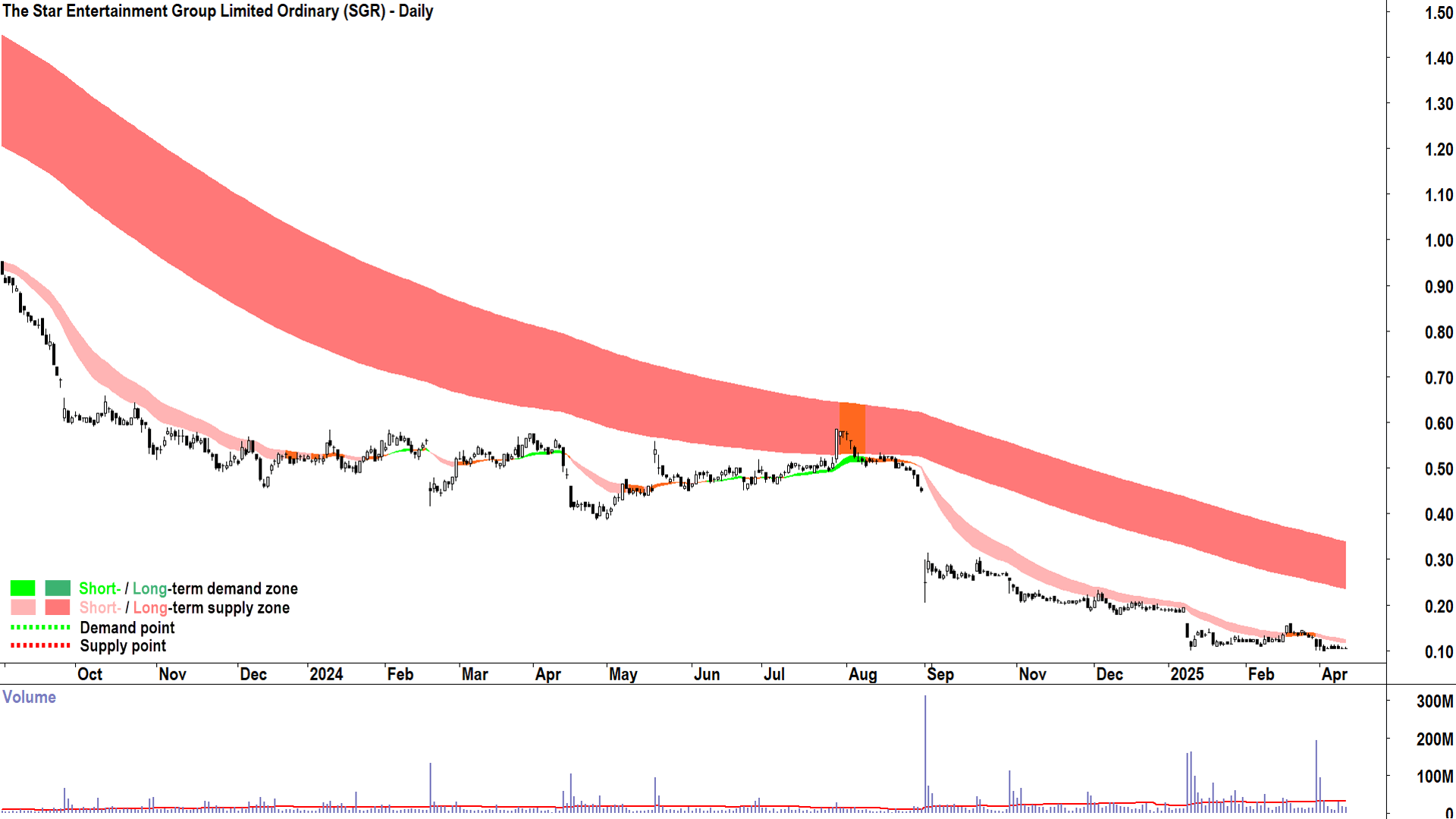 ChartWatch ASX Scans: Big blue-chips are back! CBA, WES, WBC, PME, HUB ...