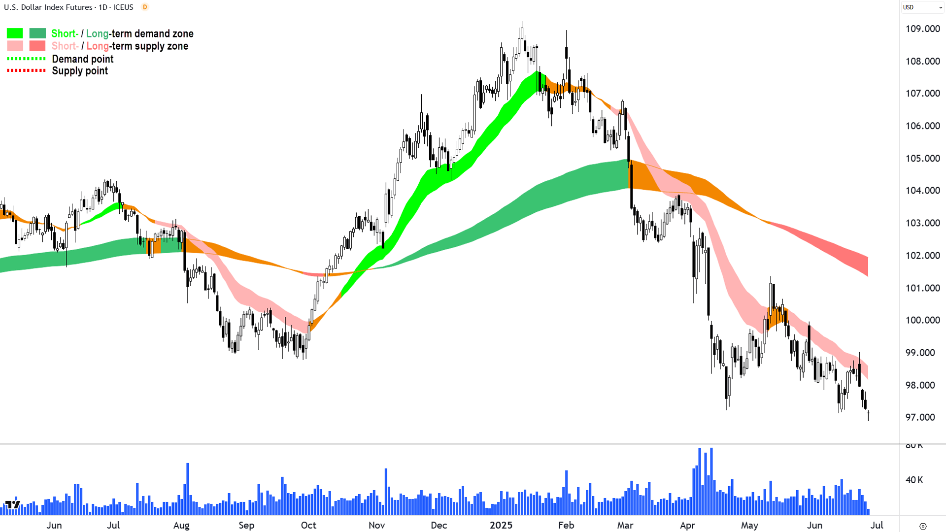 Evening Wrap: ASX 200 dips despite critical minerals stocks ARU, TMG ...