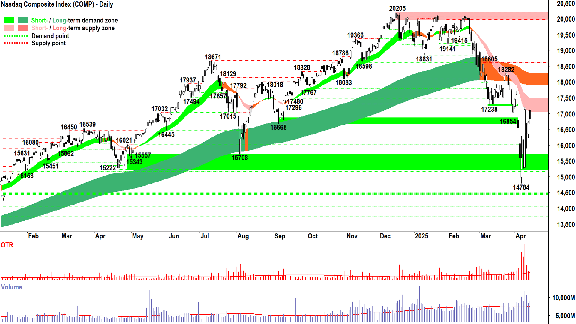 Evening Wrap: ASX 200 edges higher as Trump's new semiconductor focus ...