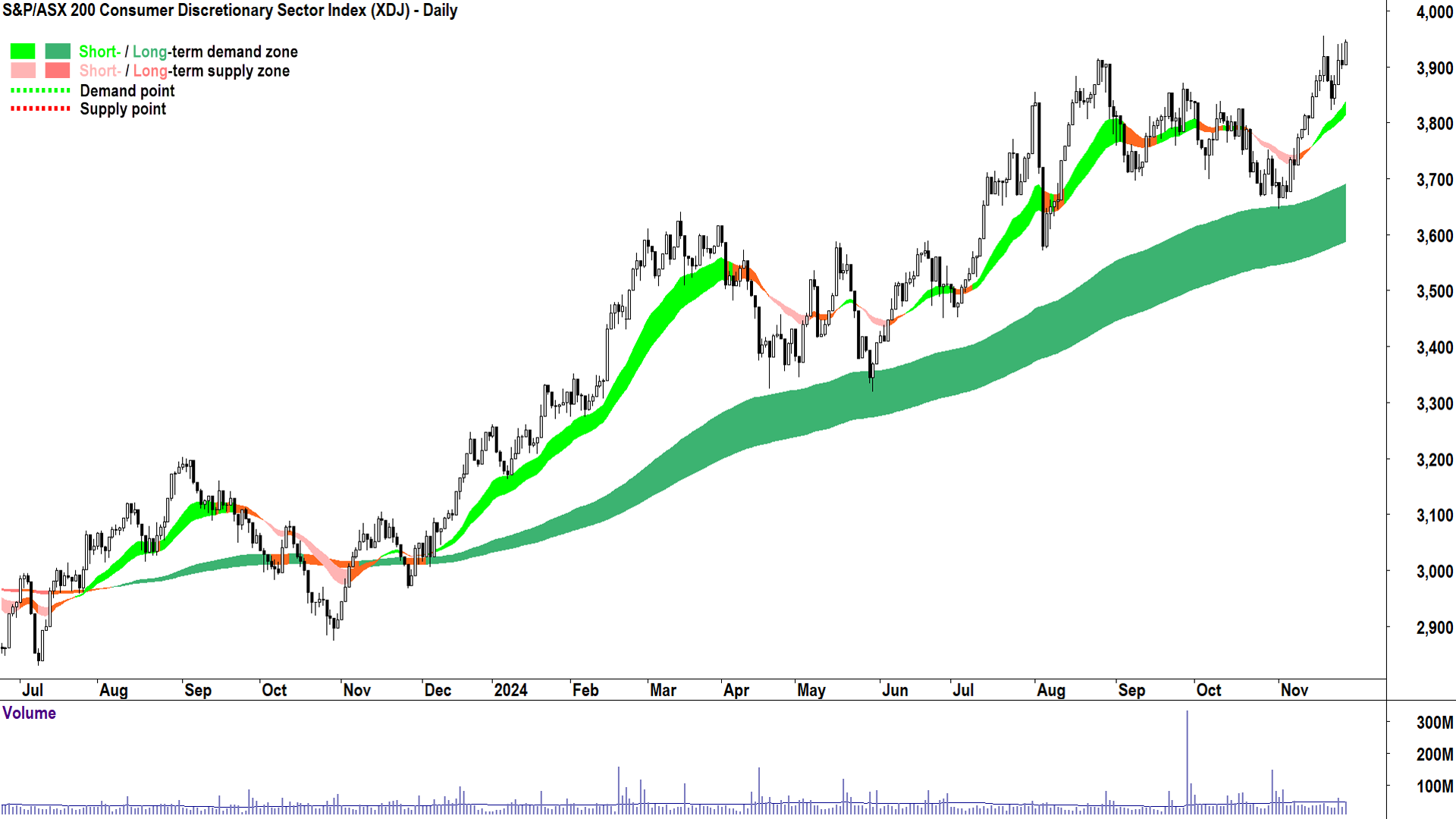 Evening Wrap: ASX 200 gains despite disturbing inflation report, gold ...