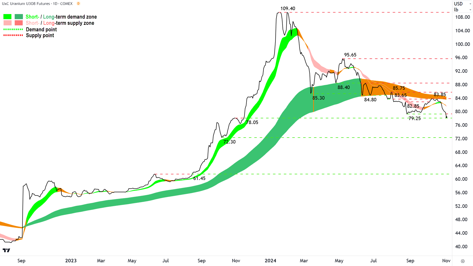 Evening Wrap: ASX 200 starts dangerous week on strong note as tech ...