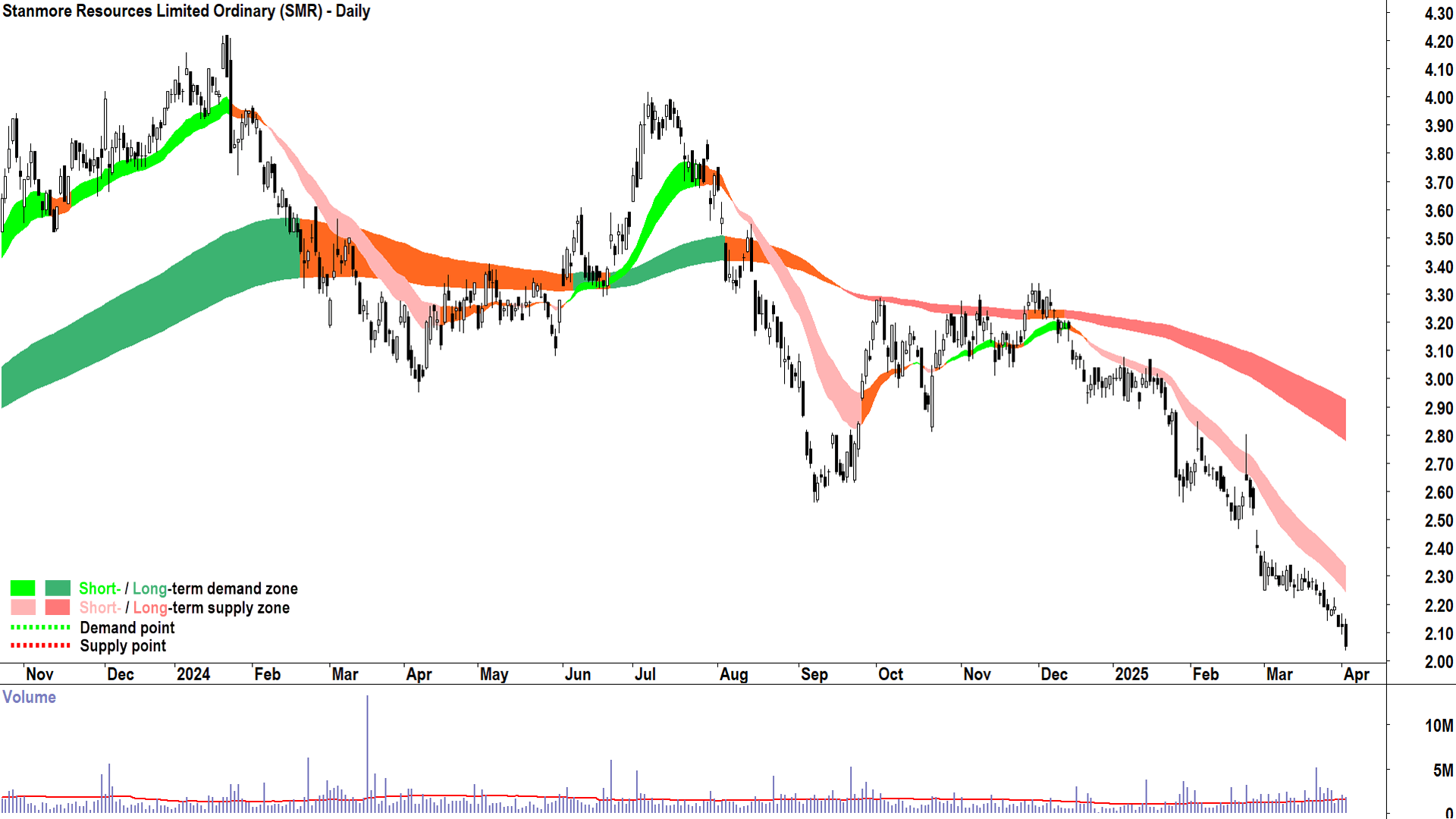 ChartWatch ASX Scans: Where are the charts of BHP, Breville ...
