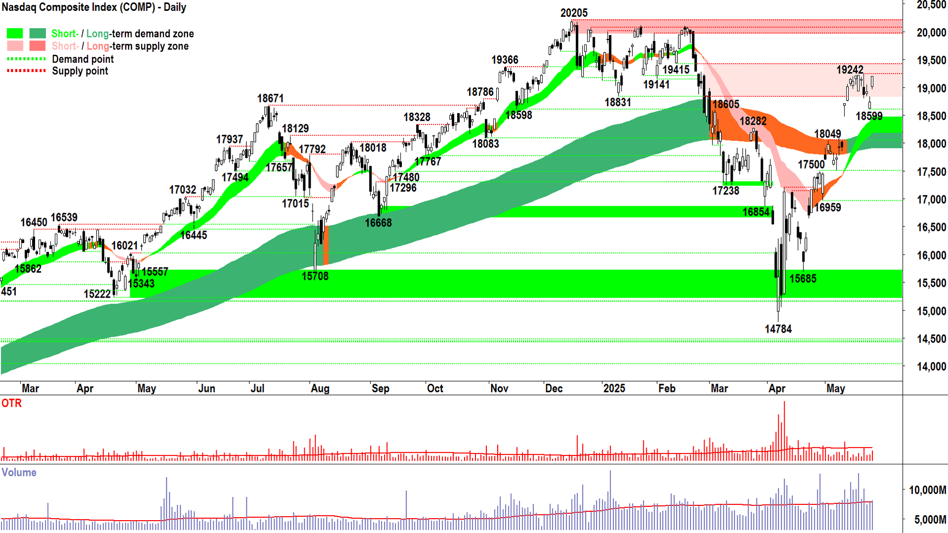 Evening Wrap: ASX 200 dips despite strong rally in Woodside Energy, as ...