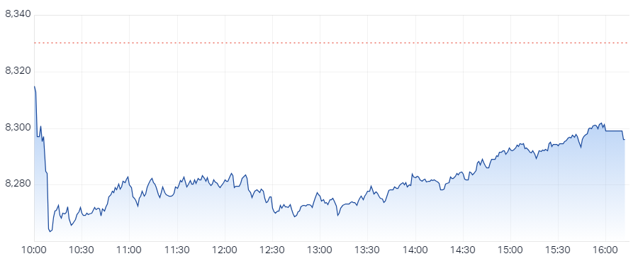 Evening Wrap: ASX 200 slides to worst close in nearly a month as ...