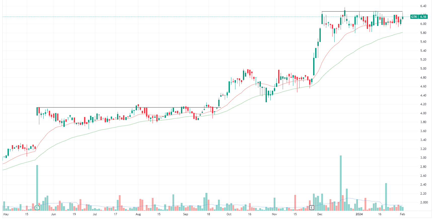 Morning Wrap: ASX 200 to rise, Meta announces maiden dividend, Charts ...