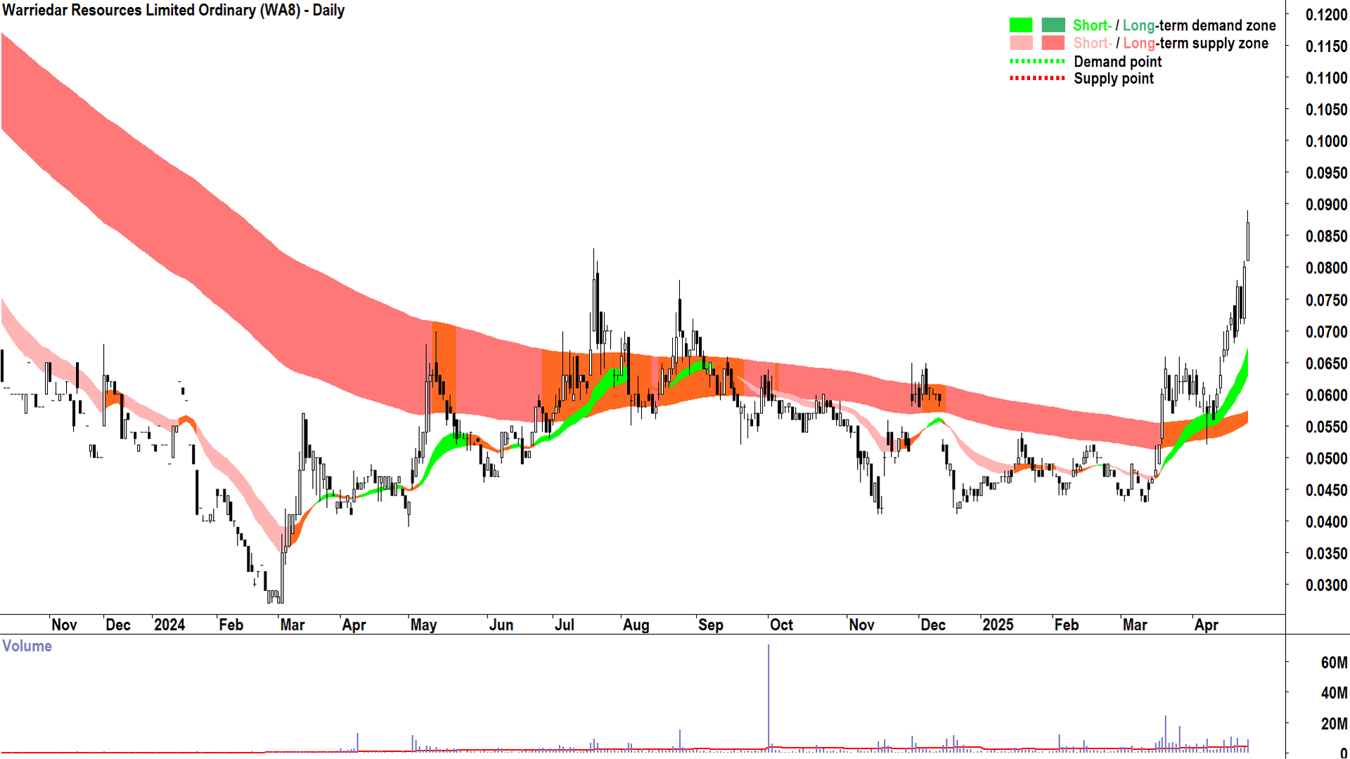 ChartWatch ASX Scans: Trump winners critical metals and Defence feature ...