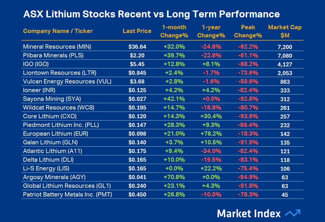 What’s in store for Pilbara Minerals, Mineral Resources, IGO and ...
