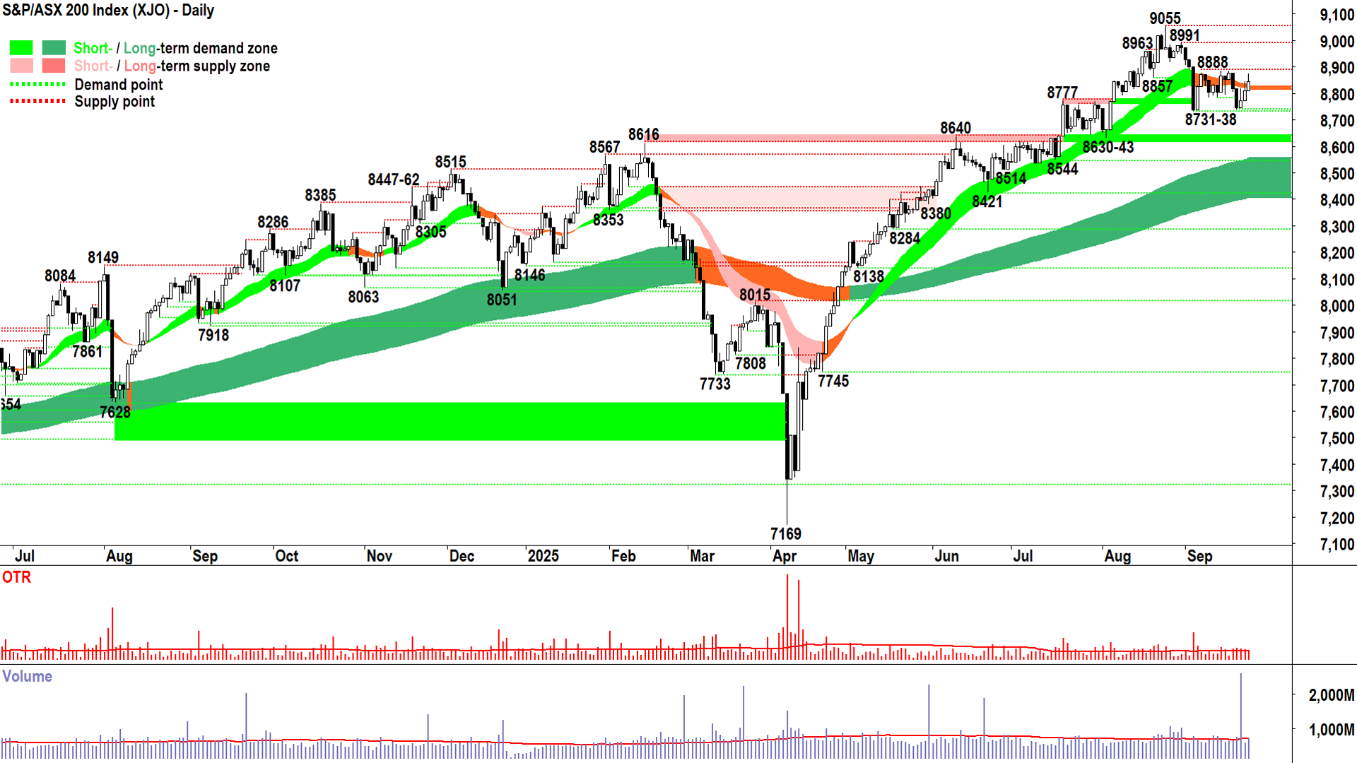 Evening Wrap: ASX 200 notches third straight gain as golden run ...
