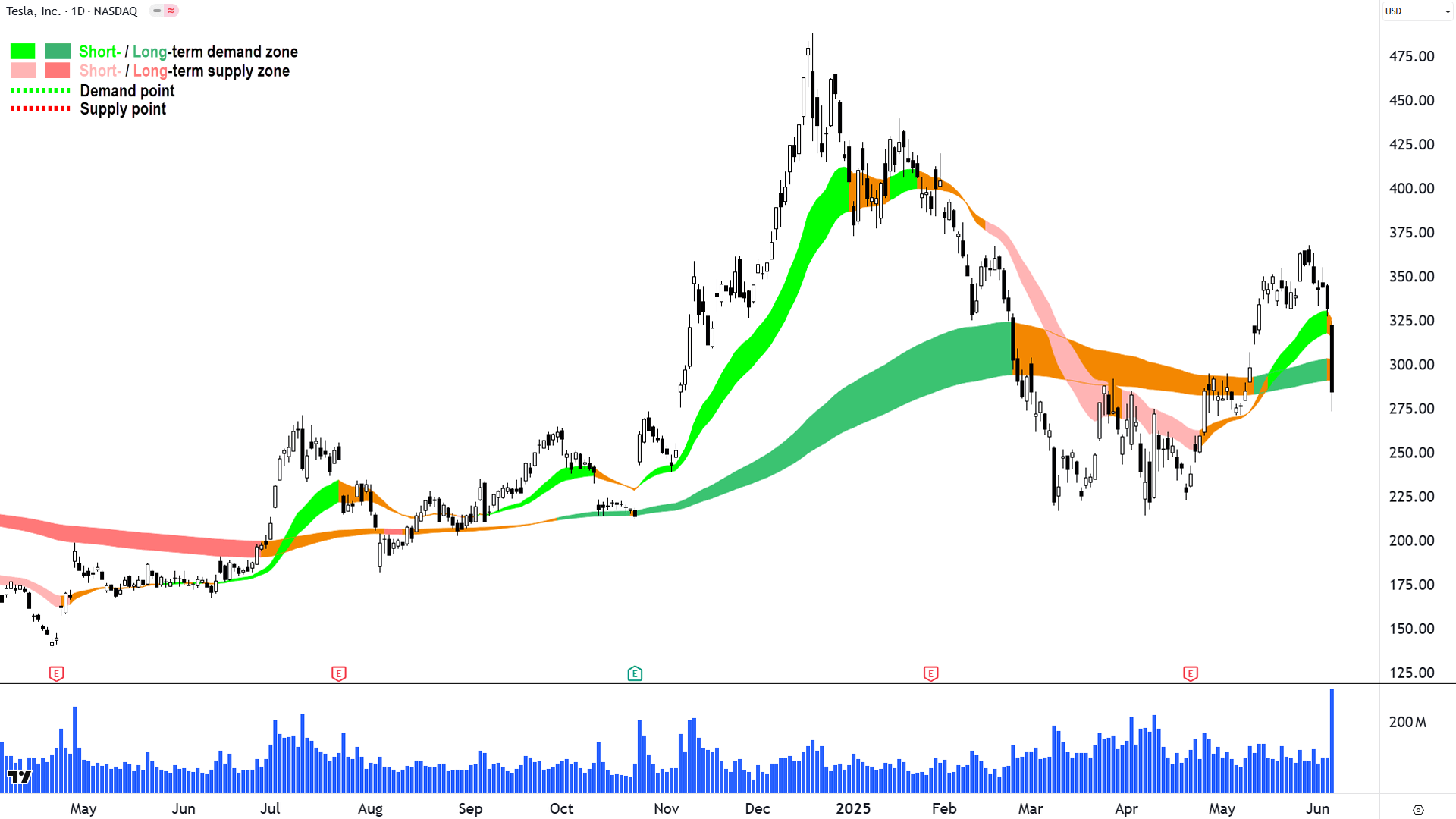 Evening Wrap: ASX 200 dips on Trump-Musk spat, but thawing trade ...