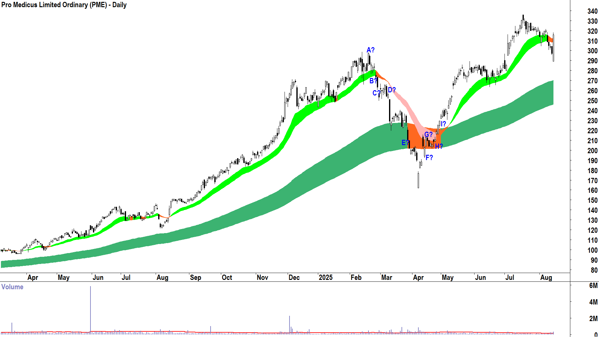 ChartWatch ASX Scans: Are these the best performing big and small cap ...