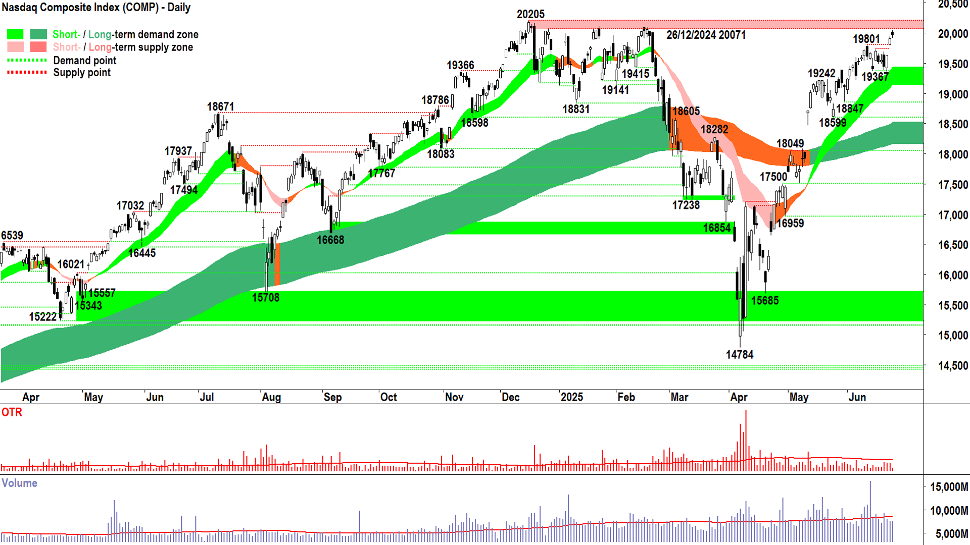 Evening Wrap: ASX 200 dips despite critical minerals stocks ARU, TMG ...