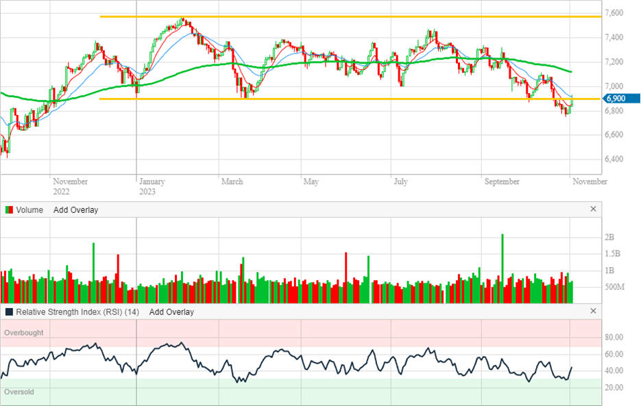 Morning Wrap: ASX 200 to rally, S&P 500 marks best day since April ...