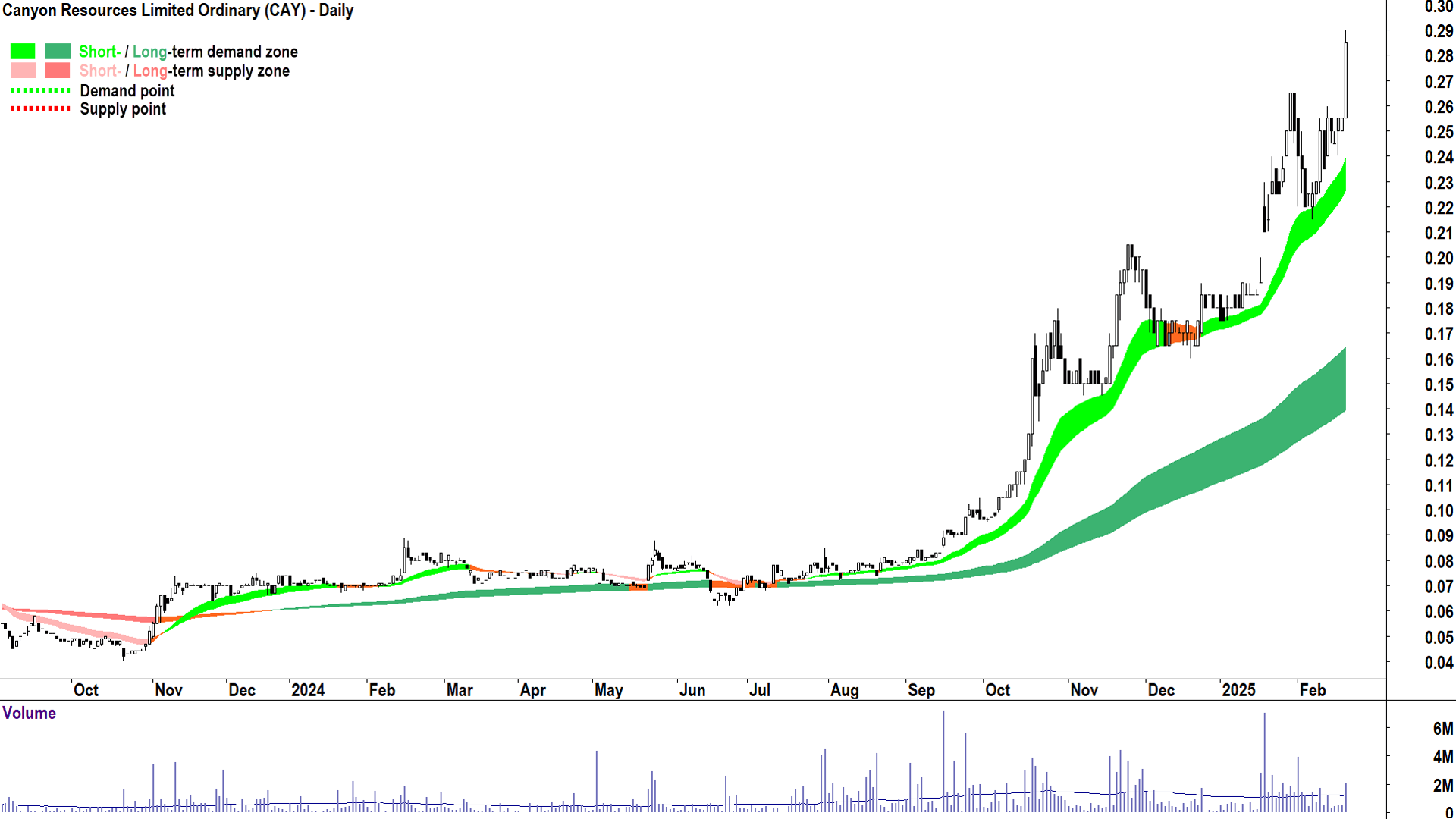 ChartWatch ASX Scans: Telstra, Corporate Travel, Develop Global, Black ...