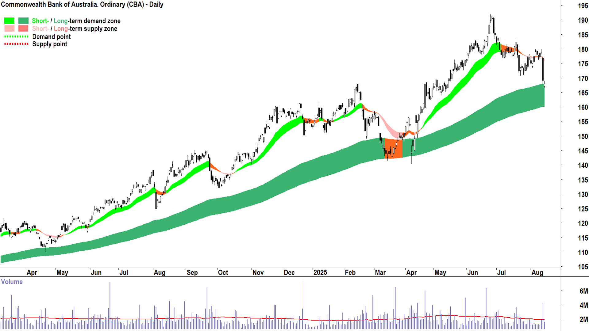 ASX Big 4 Banks: What’s in store for ANZ, CBA, NAB and WBC?
