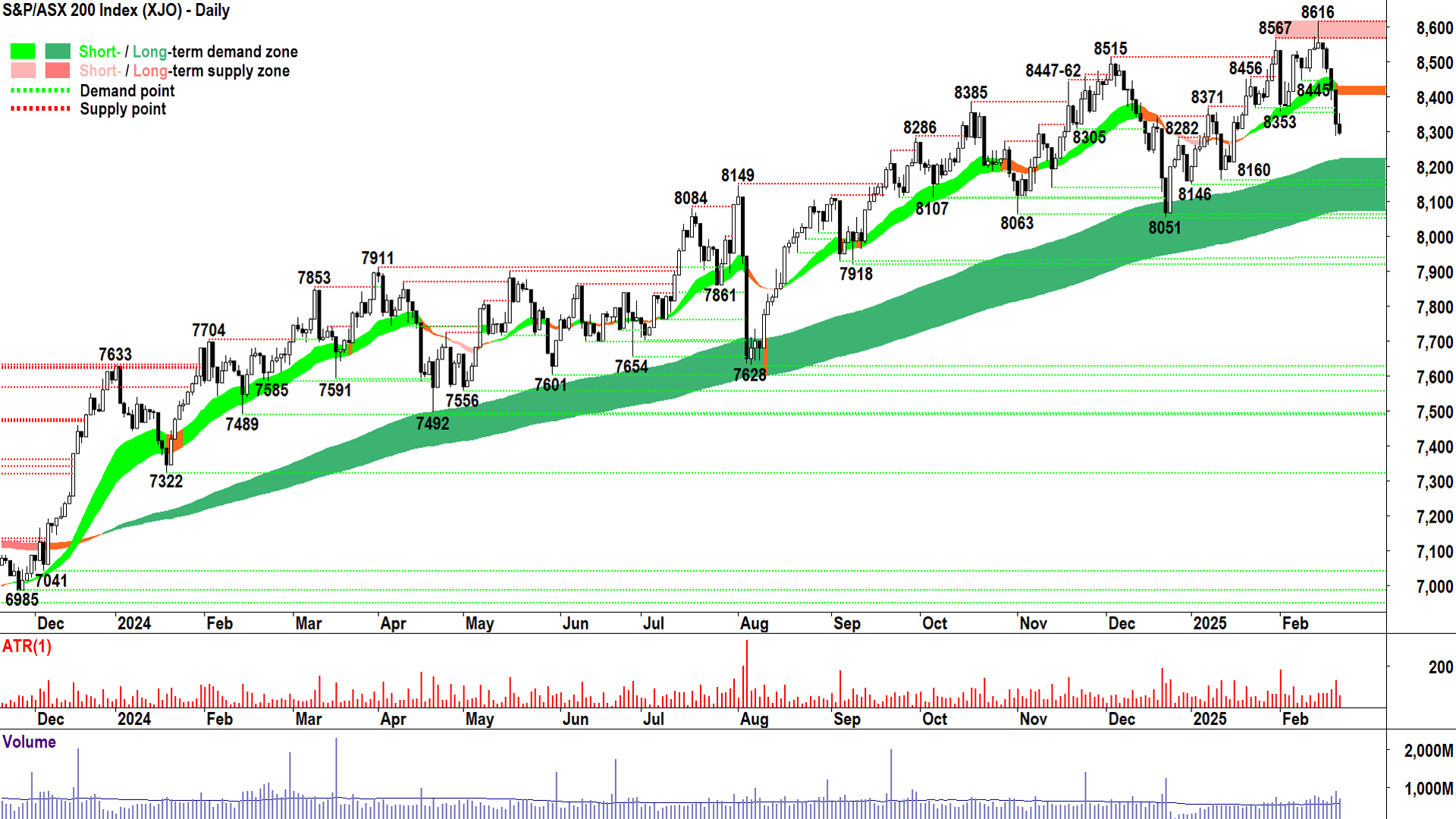 Evening Wrap: ASX 200 logs fifth-straight loss despite Domain takeover ...