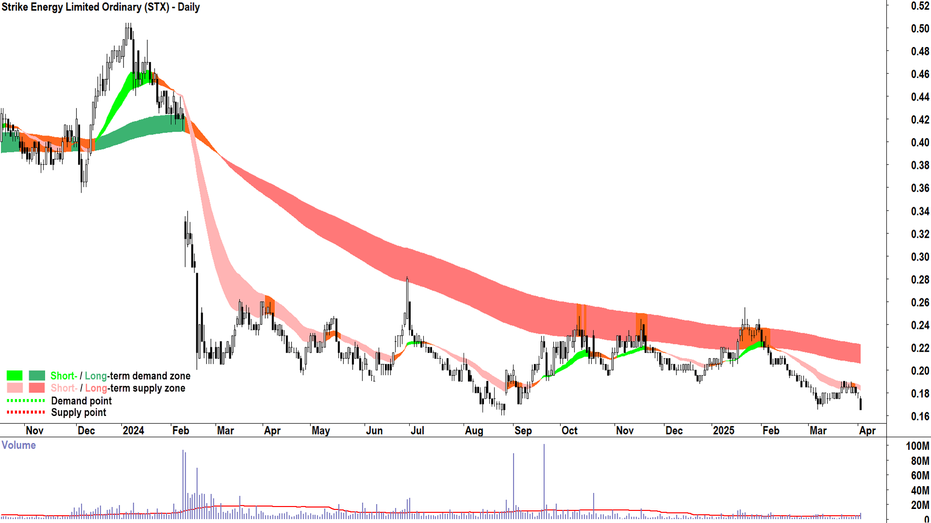 ChartWatch ASX Scans: Where are the charts of BHP, Breville ...
