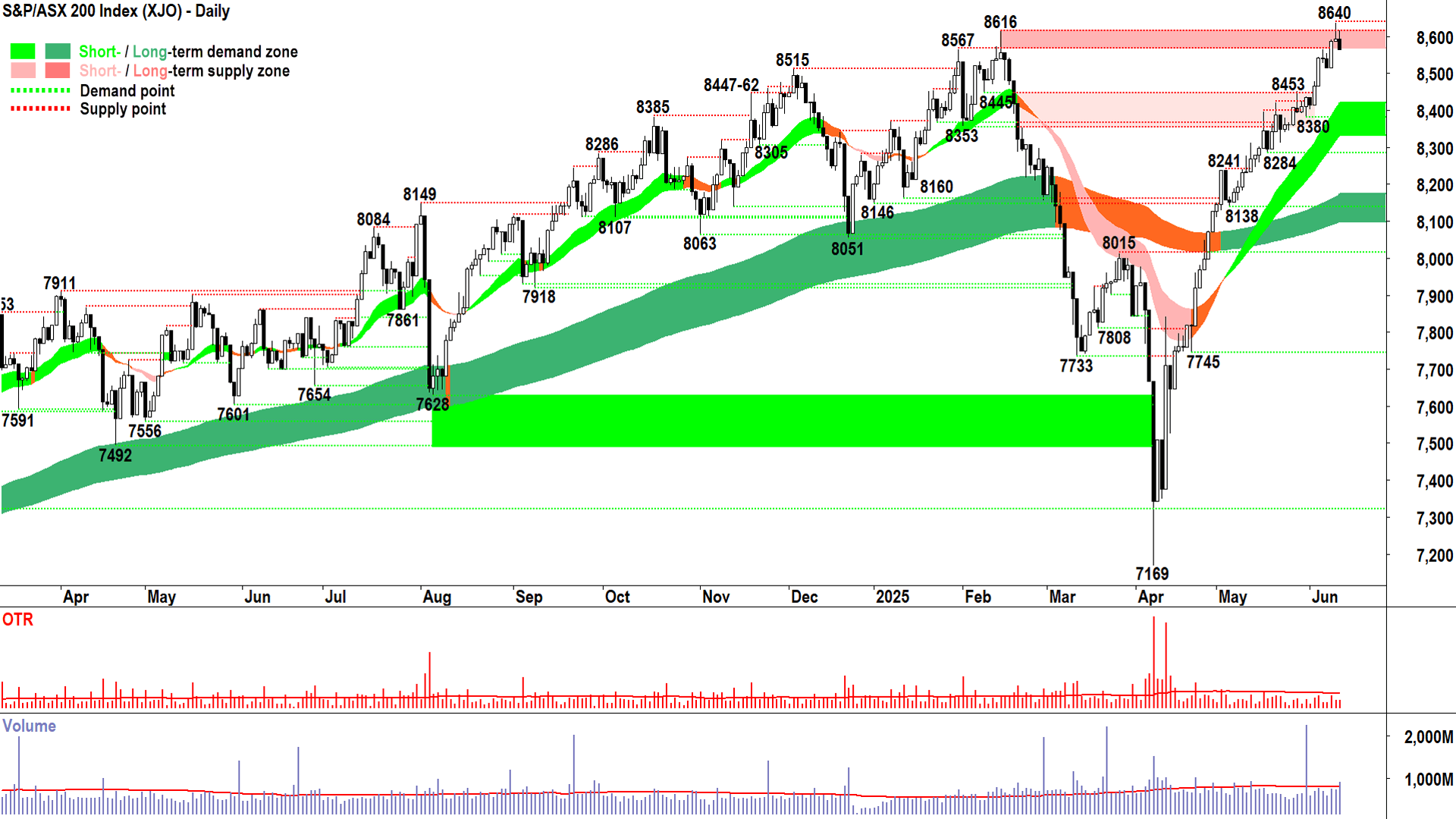 Evening Wrap: ASX 200 relinquishes highs despite rising gold, tech ...