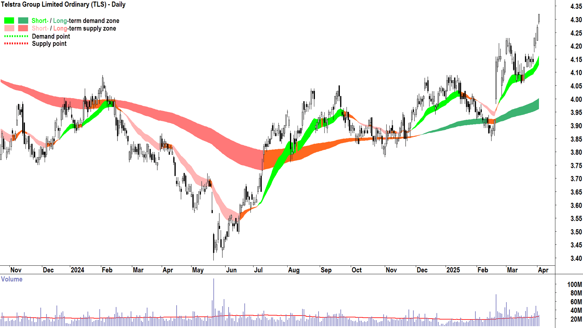 ChartWatch ASX Scans: Where are the charts of BHP, Breville ...