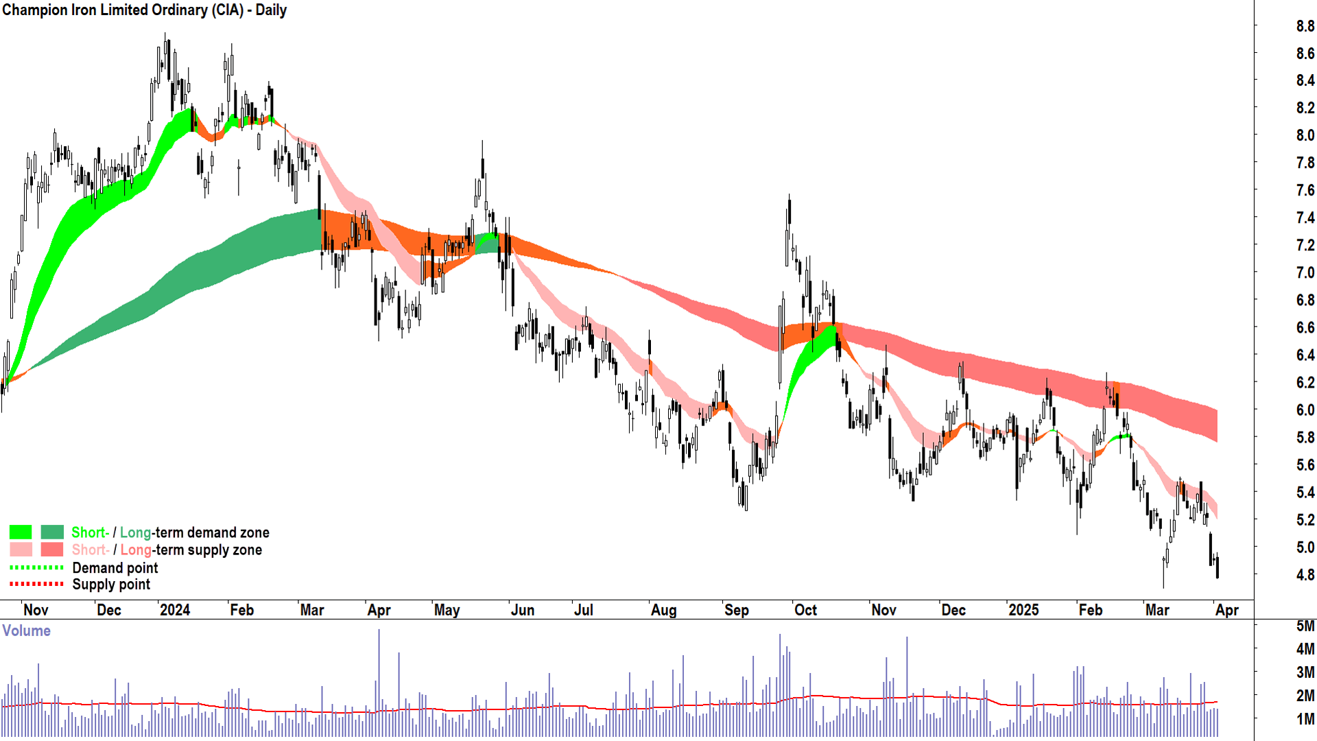 ChartWatch ASX Scans: Where are the charts of BHP, Breville ...