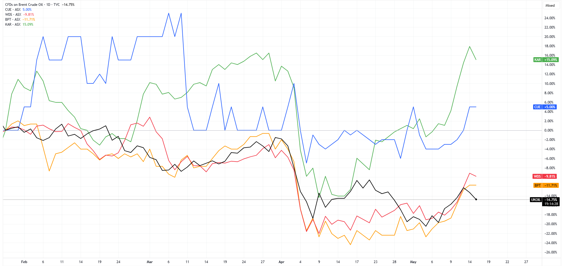 An ASX energy stock with a double digit dividend yield, bucking the ...